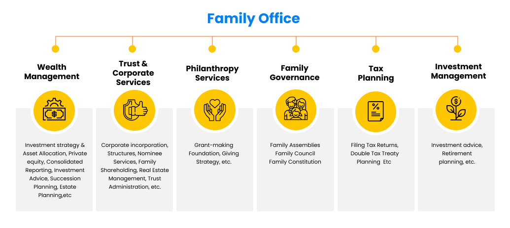 Single Family Offices: A Singapore Advantage