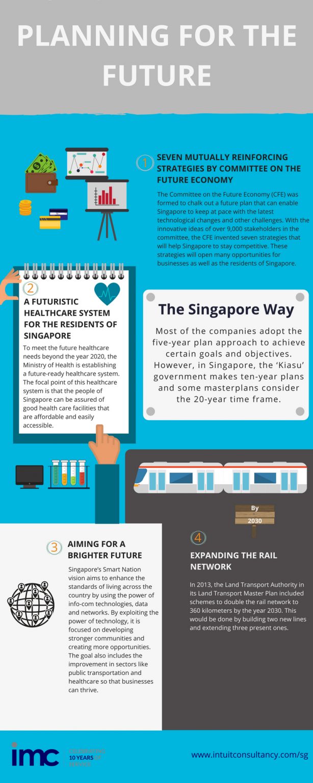 Singapore: Planning for the Future Economy - Latest Technologies - IMC ...