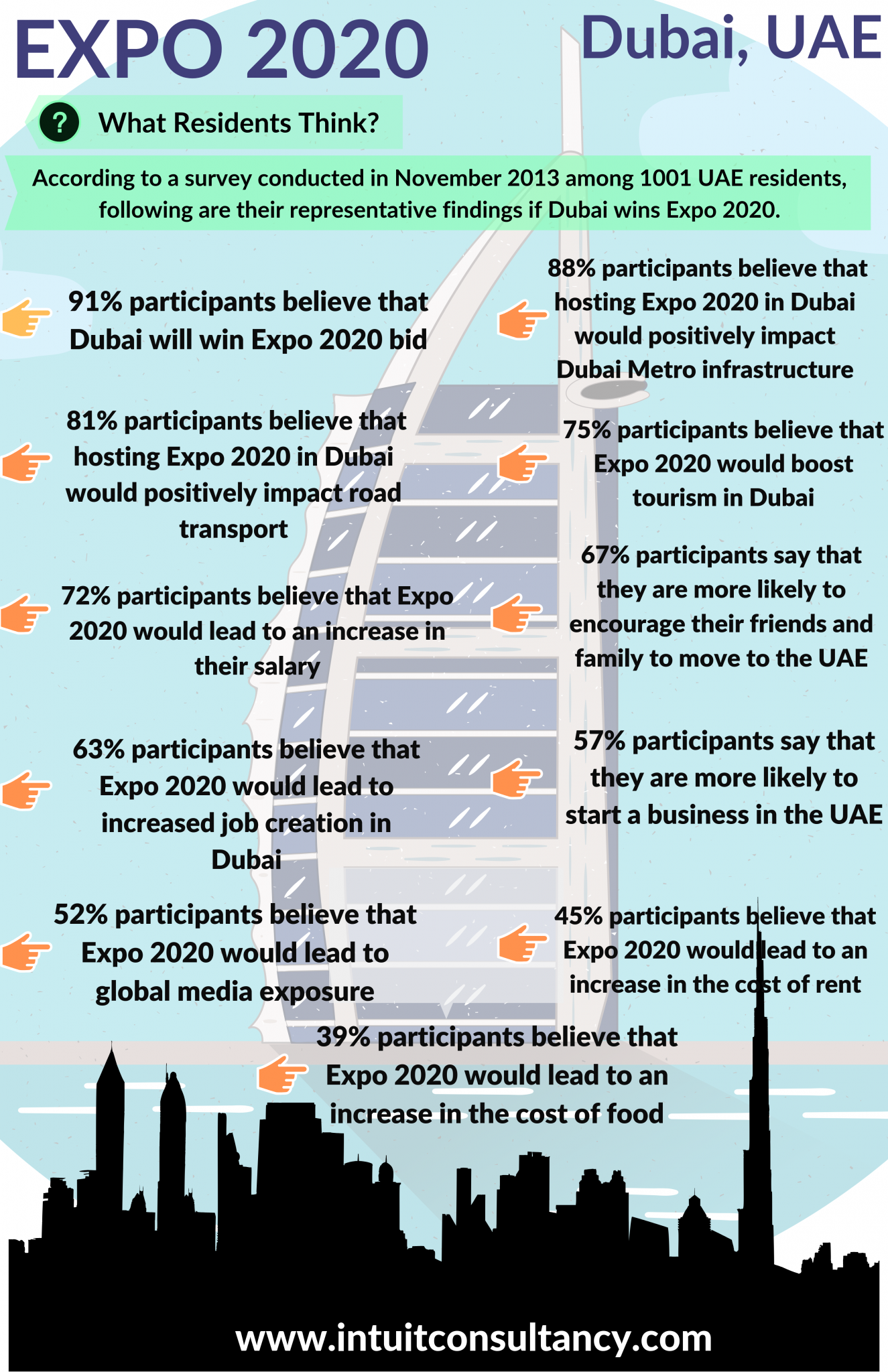 Dubai Expo 2020 - IMC Group