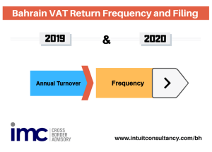 Bahrain VAT Return Frequency and Filing