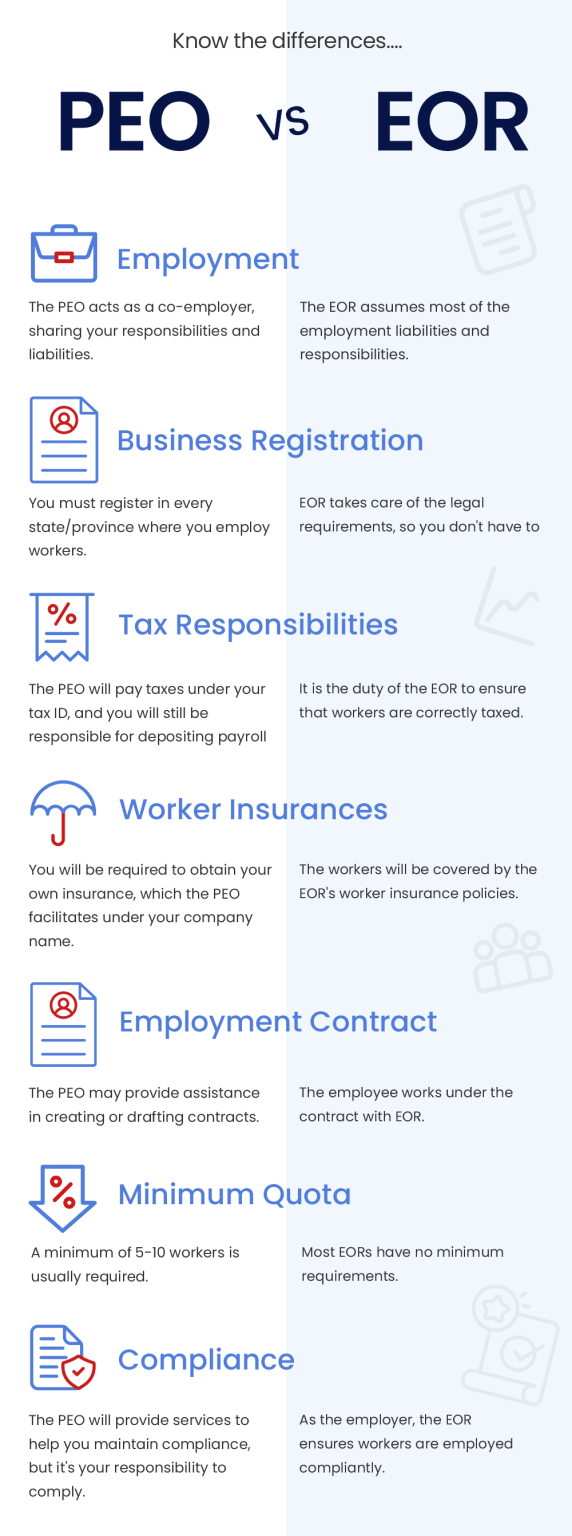 PEO vs. EOR: Which is the Best Option for Hiring Globally?